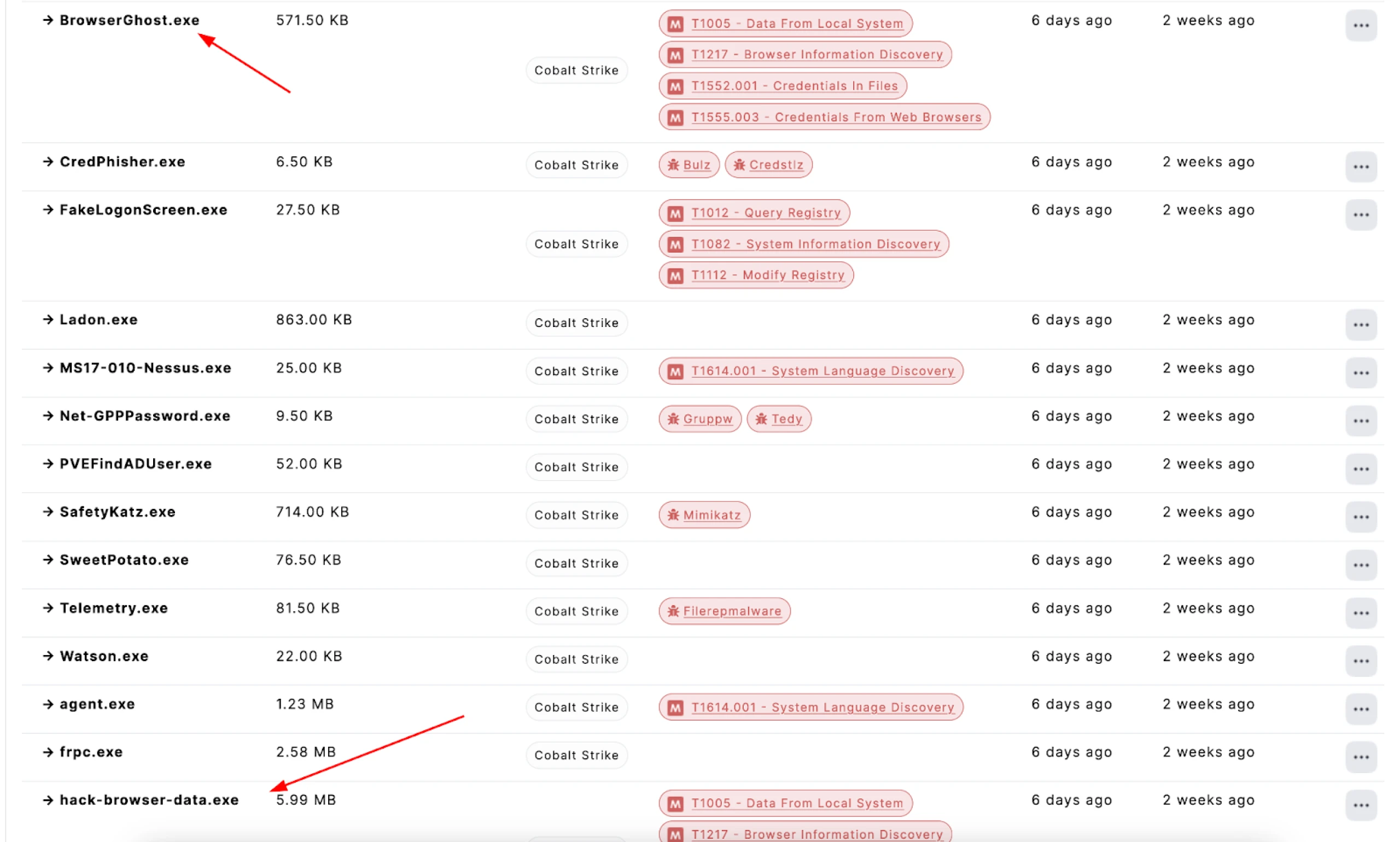 Tricks, Treats, and Threats: Cobalt Strike & the Goblin Lurking in Plain Sight